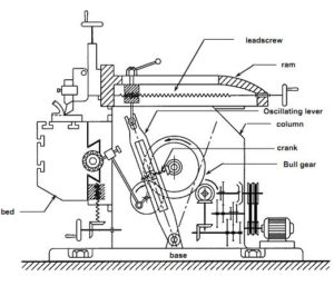 Shaper Machines – Zurken Machines Lathe Machine Punjab India